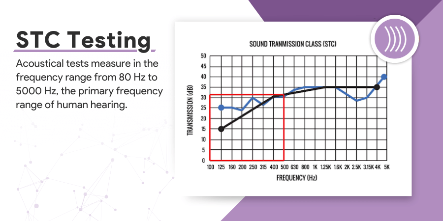 Understanding Sound Transmission Class (STC) Ratings