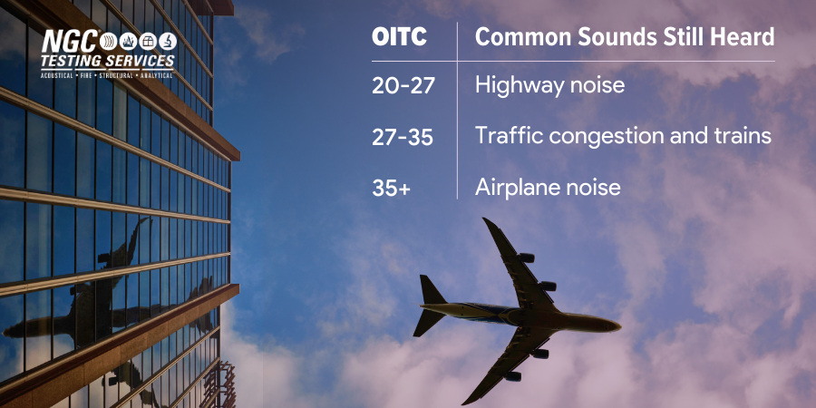 Understanding the Outdoor-Indoor Transmission Class Rating System