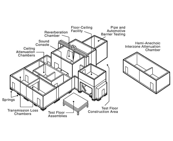 Acoustical Testing | Expert Acoustic Testing Services From NGC Testing