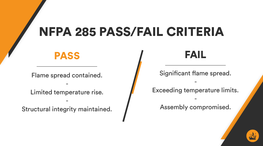 NFPA 285 Pass/Fail Requirements for Exterior Wall Assemblies
