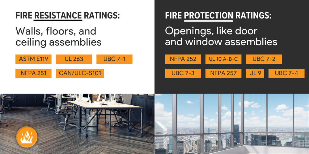 Fire Resistance Ratings: Understanding the Basics