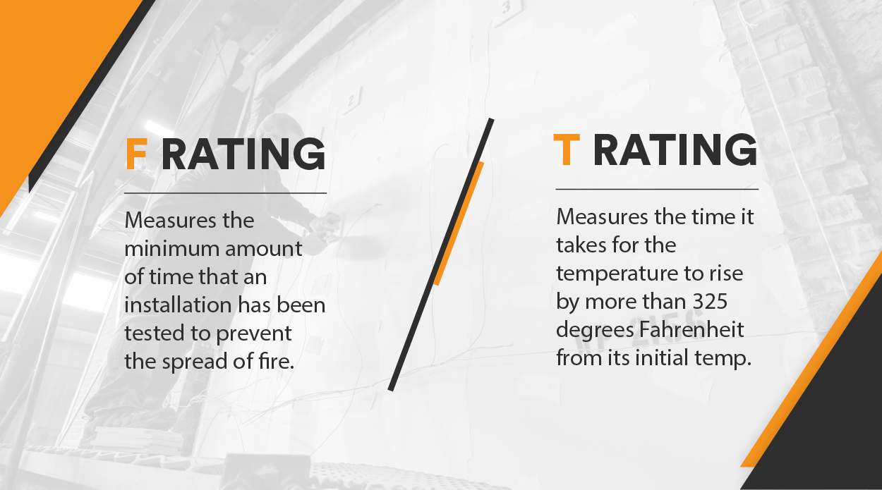 What Is the ASTM E814 Fire Testing Standard?